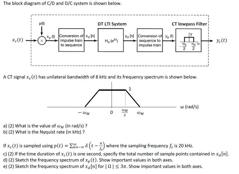 Solved The block diagram of C/D and D/C system is shown | Chegg.com