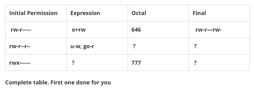 Solved Complete table. First one done for you | Chegg.com