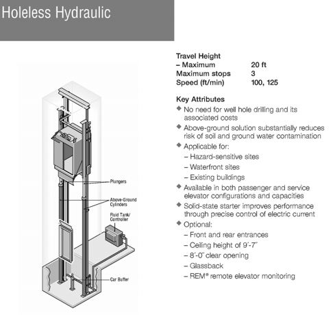 Hydraulic Elevator Components