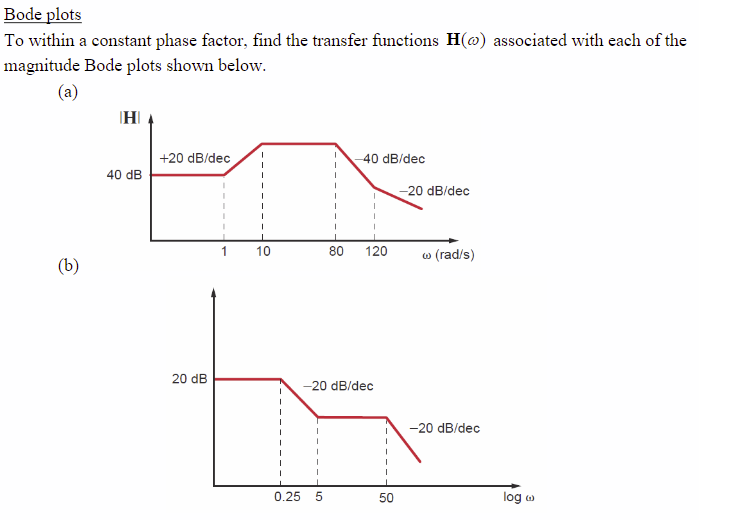 Solved Bode plots To within a constant phase factor, find | Chegg.com