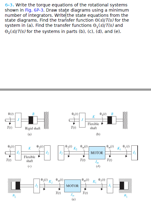 Solved 6-3. Write the torque equations of the rotational | Chegg.com