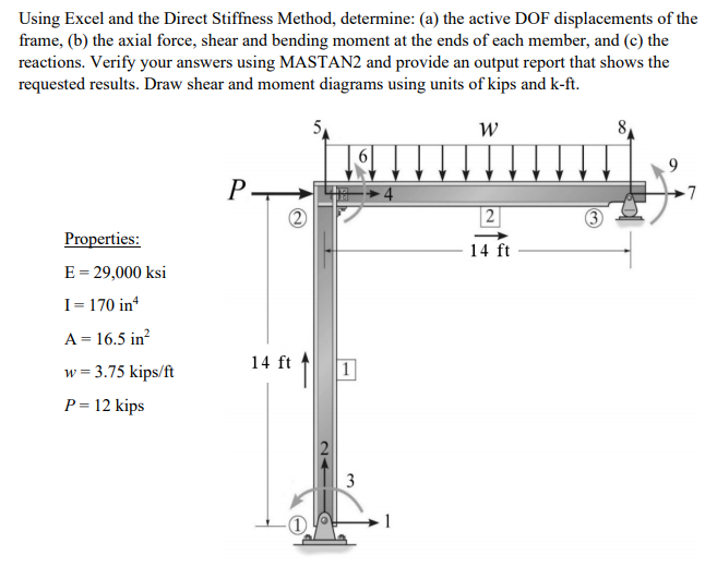 Solved Using Excel and the Direct Stiffness Method, | Chegg.com