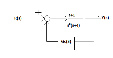 Solved The damping factor of the dominant poles of the | Chegg.com