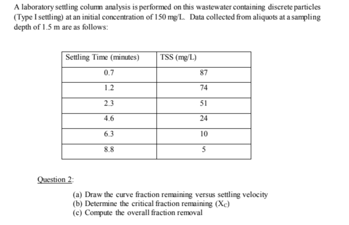 Solved A laboratory settling column analysis is performed on | Chegg.com