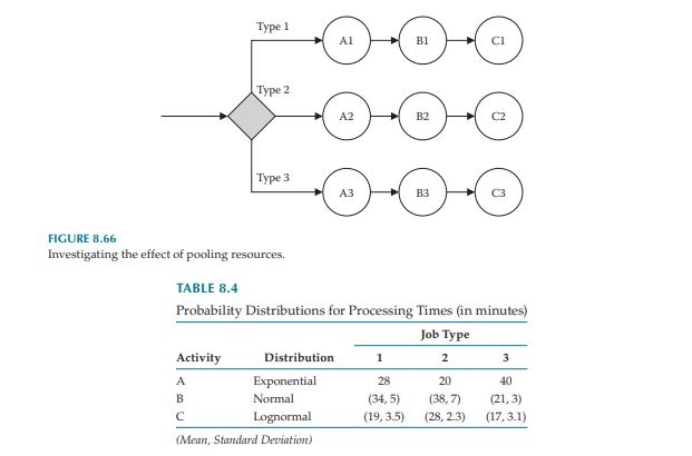 10. ﻿Investigating the Effect of Pooling | Chegg.com