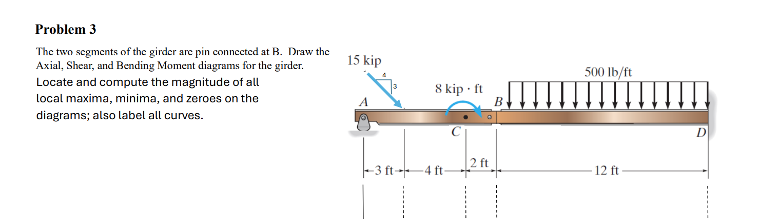 Solved Problem 3The two segments of the girder are pin | Chegg.com
