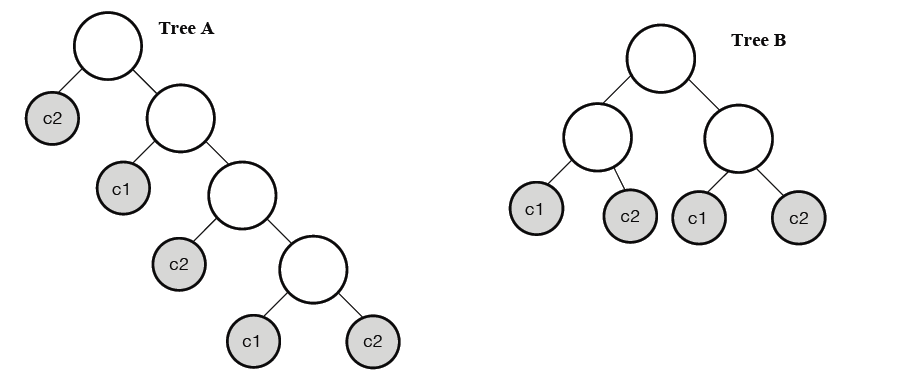 Solved Question 3: Graphs, Dynamics, and Decision | Chegg.com
