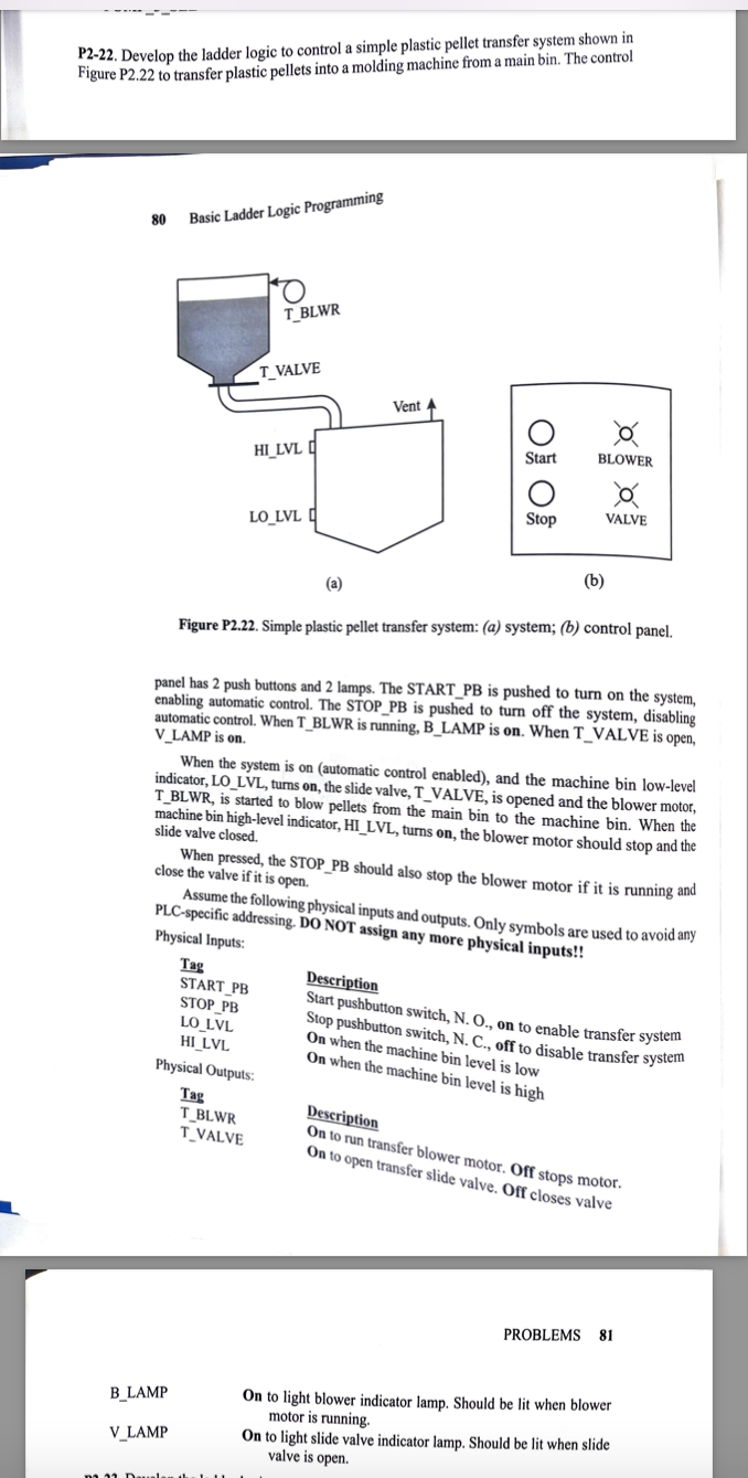 P2-22. Develop the ladder logic to control a simple | Chegg.com