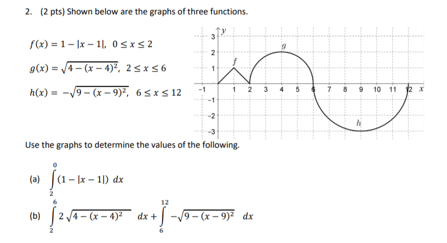 Solved 2. (2 pts) Shown below are the graphs of three | Chegg.com