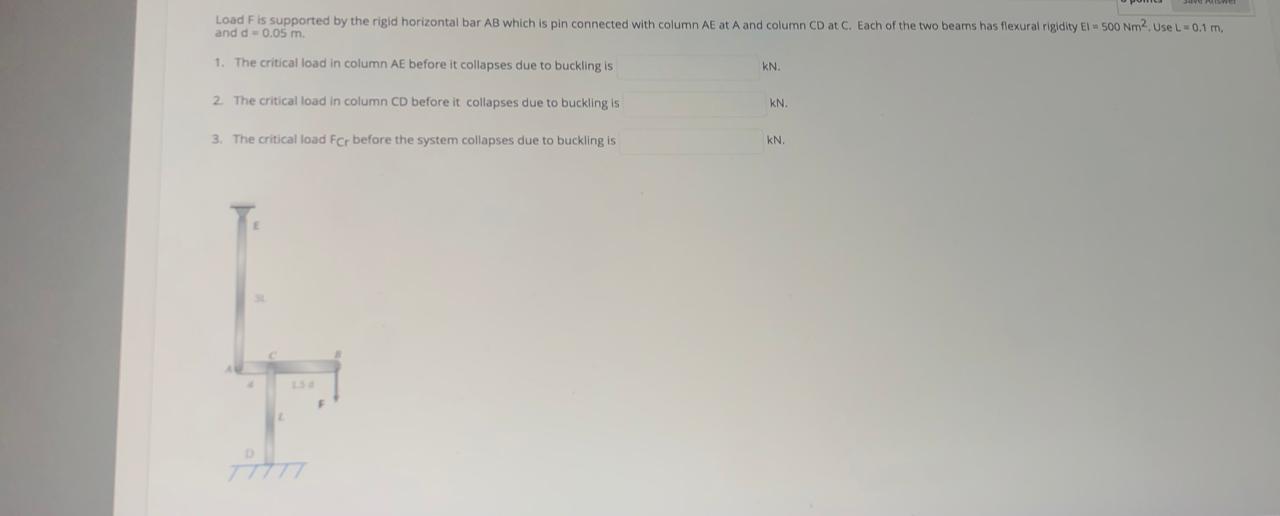 Solved Load Fis supported by the rigid horizontal bar AB | Chegg.com
