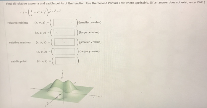 Solved Find all relative extrema and saddle points of the | Chegg.com