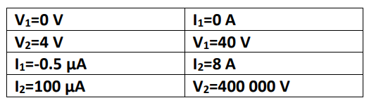Solved --- > the below measurement results have done for two | Chegg.com