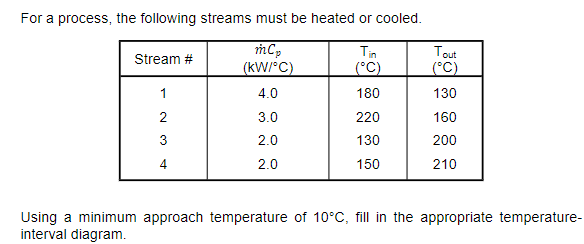 Solved For a process, the following streams must be heated | Chegg.com