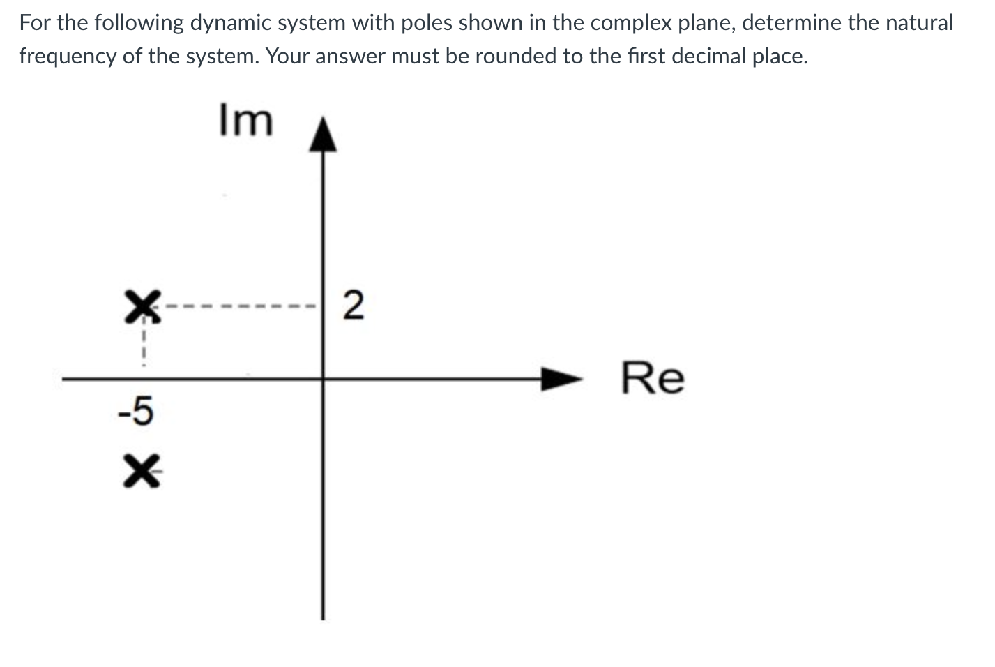 Solved For the following dynamic system with poles shown in | Chegg.com
