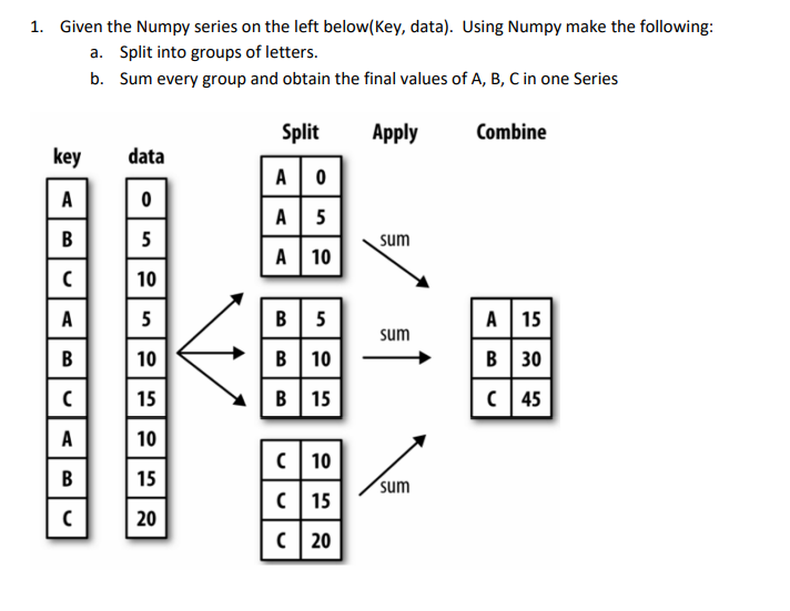 Solved 1. Given the Numpy series on the left below(Key, | Chegg.com Solved 1. Given the Numpy series on the left below(Key, | Chegg.com