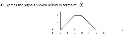 Solved a) ﻿Express the signals shown below in terms of u(t). | Chegg.com