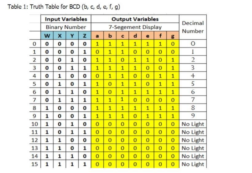 Solved Instruction: Referring to the table below create | Chegg.com