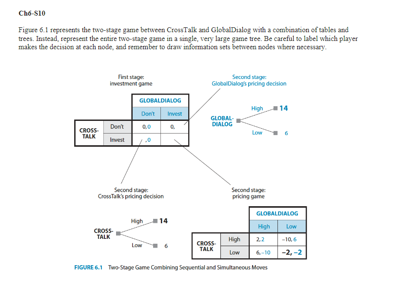 Solved Figure 6.1 represents the two-stage game between | Chegg.com