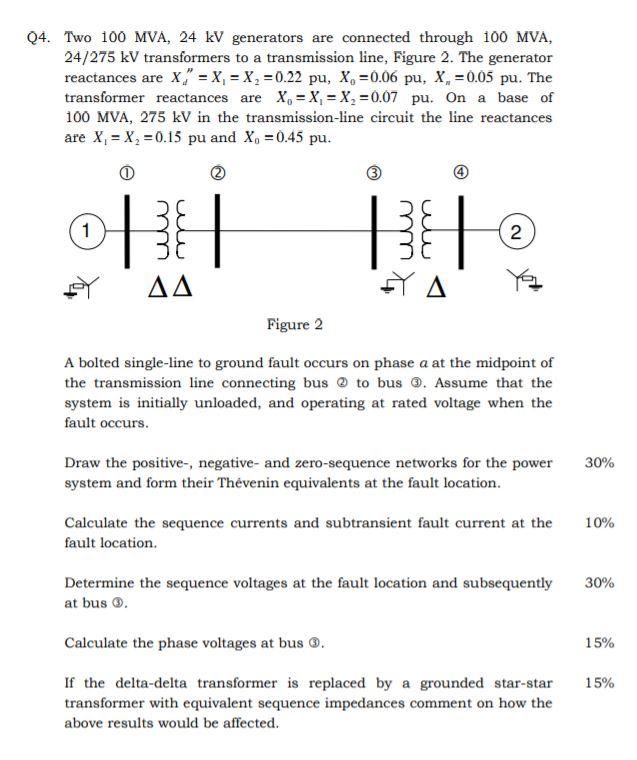 Solved Q4. Two 100 MVA, 24 kV generators are connected | Chegg.com