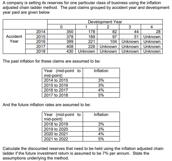 A company is setting its reserves for one particular | Chegg.com