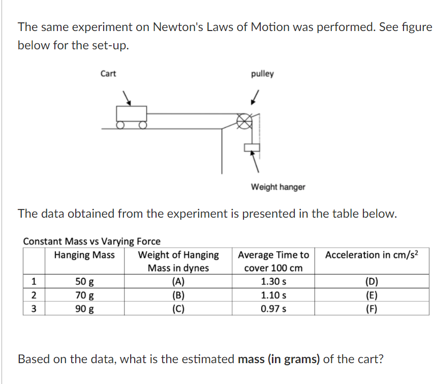Solved The same experiment on Newton's Laws of Motion was | Chegg.com