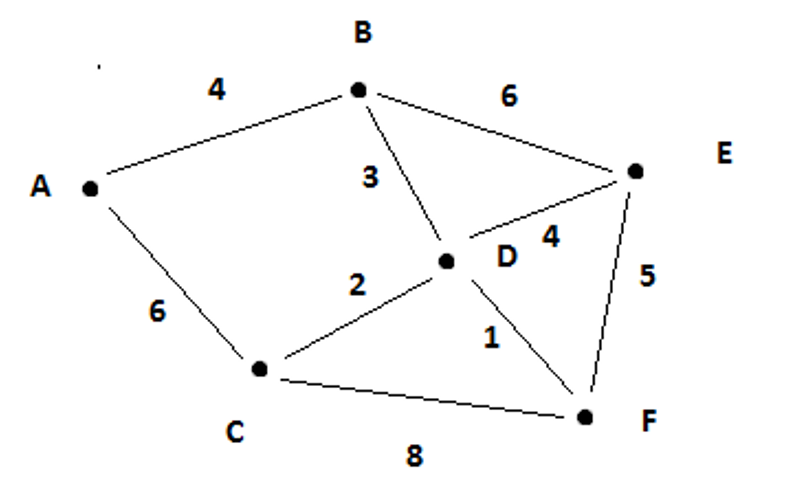 Solved (2) Draw out the Minimum Spanning Tree of the above | Chegg.com