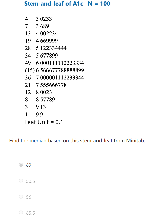 Solved Stem-and-leaf of A1c N=100 Find the median based on | Chegg.com