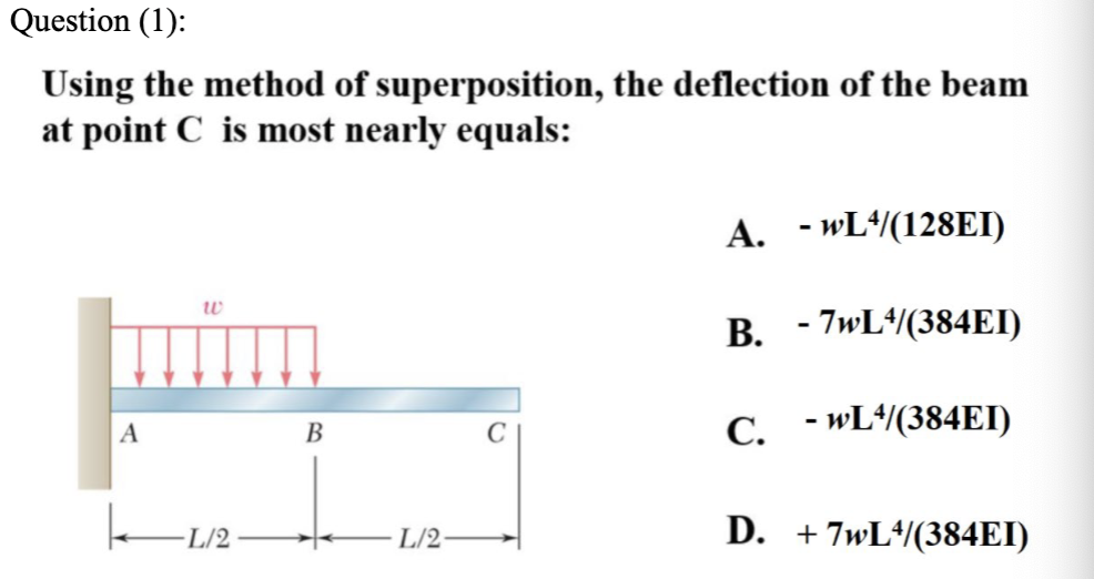 Solved Question (1): Using the method of superposition, the | Chegg.com
