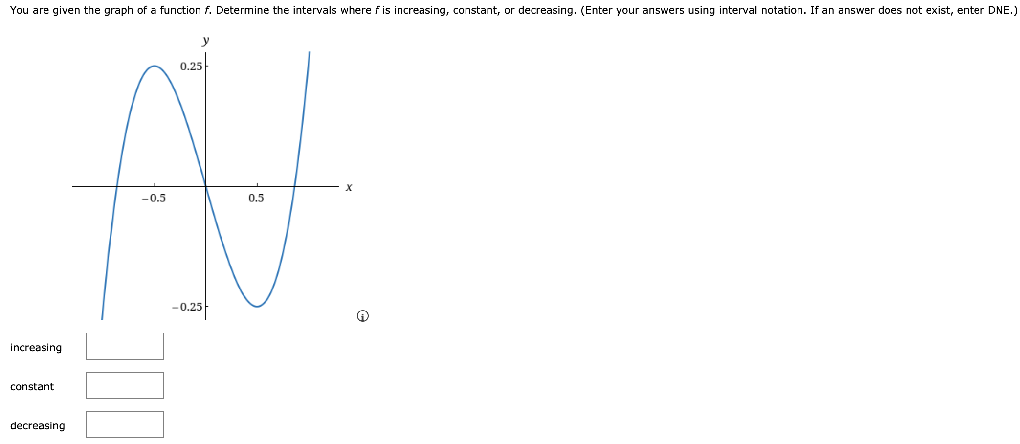 Solved You are given the graph of a function f. Determine | Chegg.com