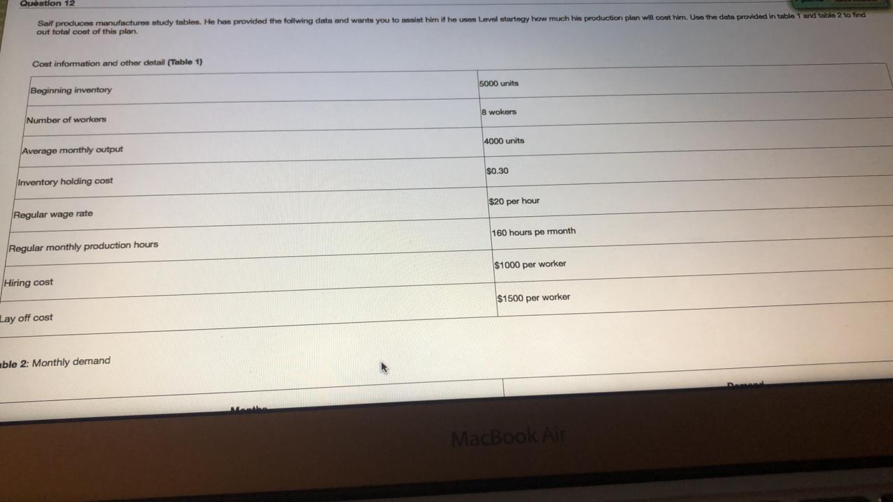 Solved Question 12 Sait produces manufacturos study tables. | Chegg.com