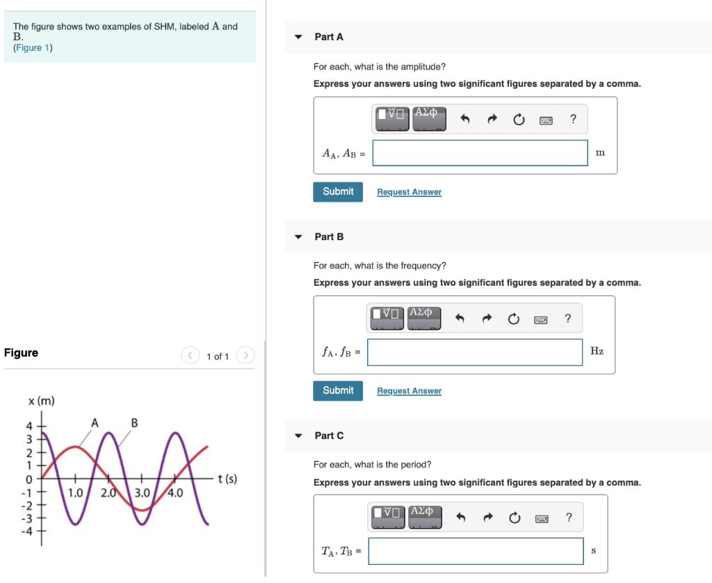 Solved The figure shows two examples of SHM, labeled A and | Chegg.com