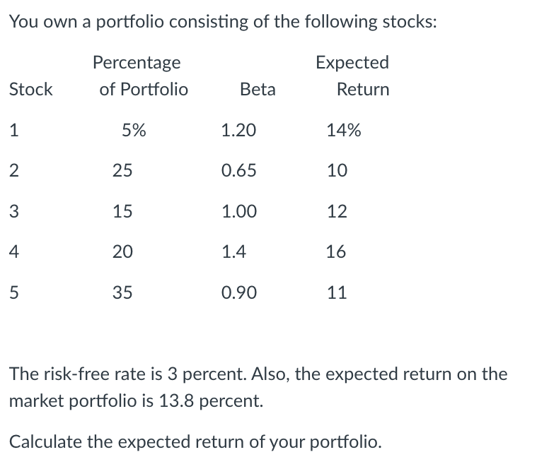 Solved You own a portfolio consisting of the following | Chegg.com
