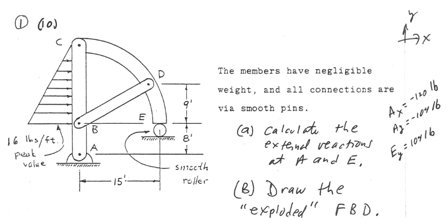 Solved 0 (10) y x 2x с C X The members have negligible | Chegg.com