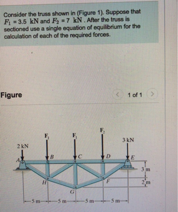 Solved Consider the truss shown in (Figure 1). Suppose that | Chegg.com