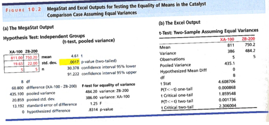 Solved This is the MegaStat and Excel output for conducting | Chegg.com