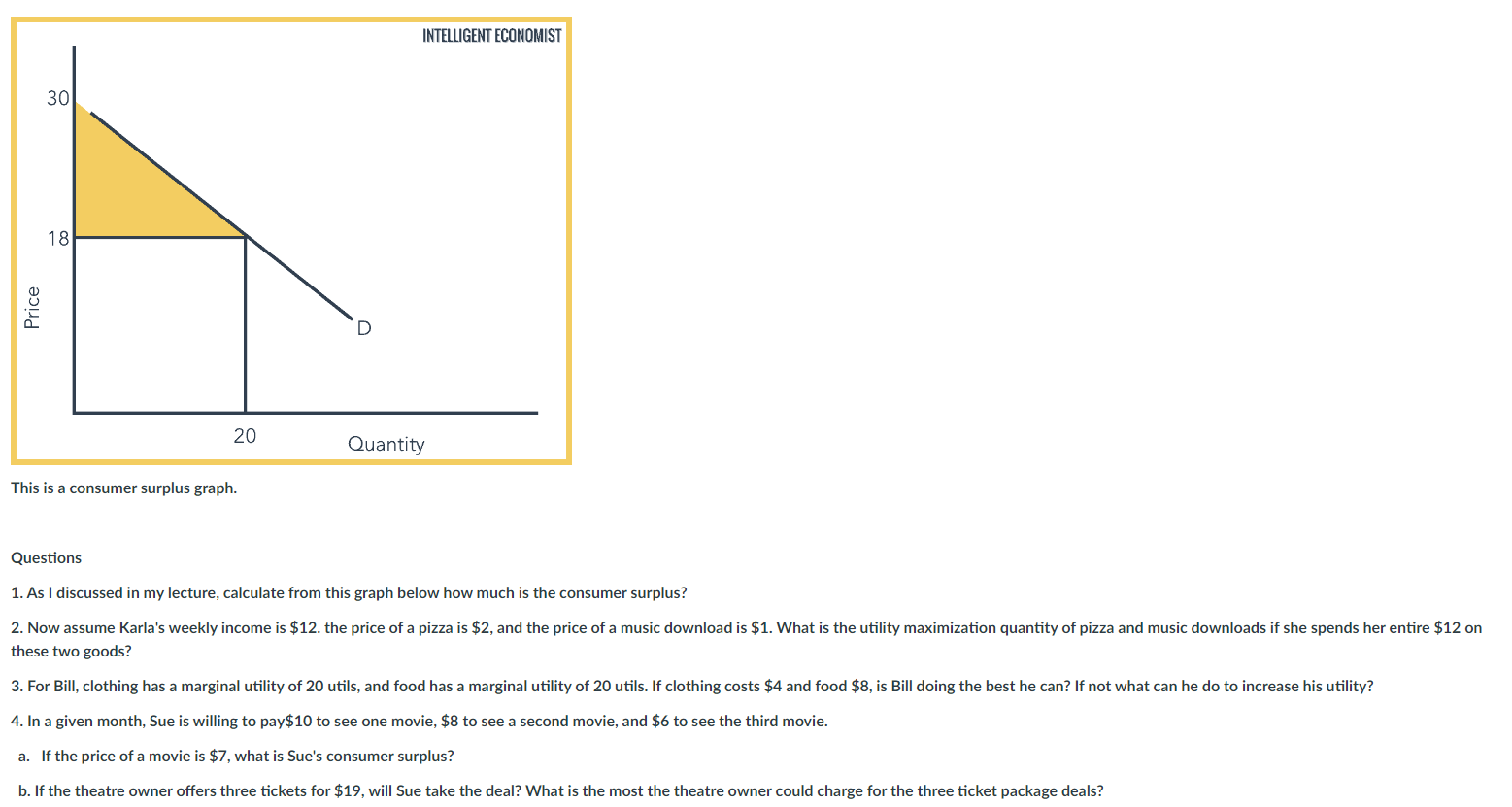 Solved This Is A Consumer Surplus Graph Questionsas I Chegg