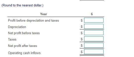 Solved Net cash flows Central Laundry and Cleaners is | Chegg.com