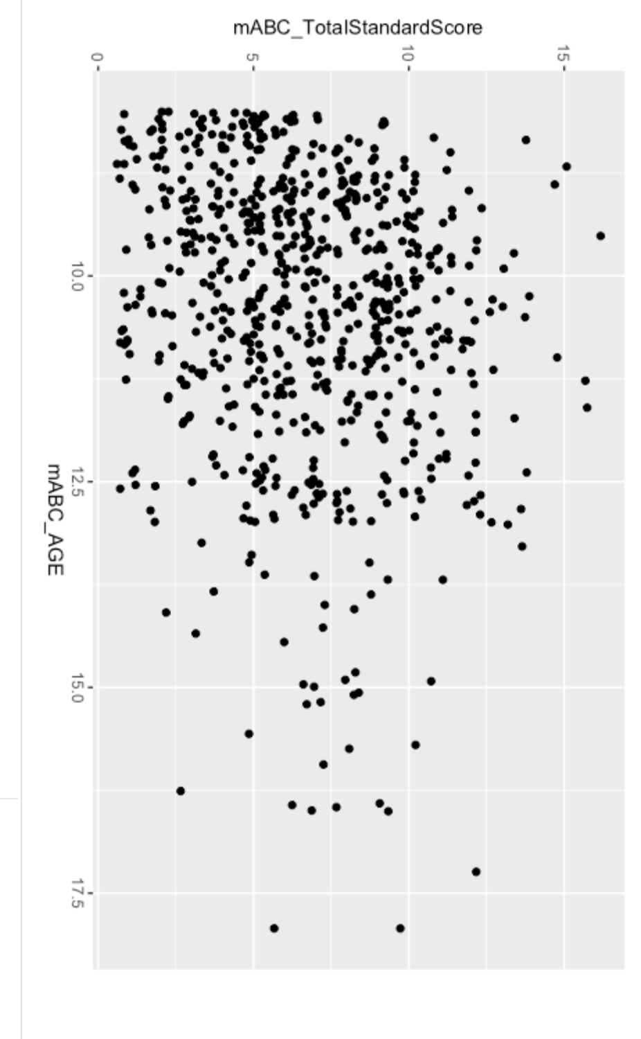 Solved These are ggplot and a ggplot with jittering. Please | Chegg.com
