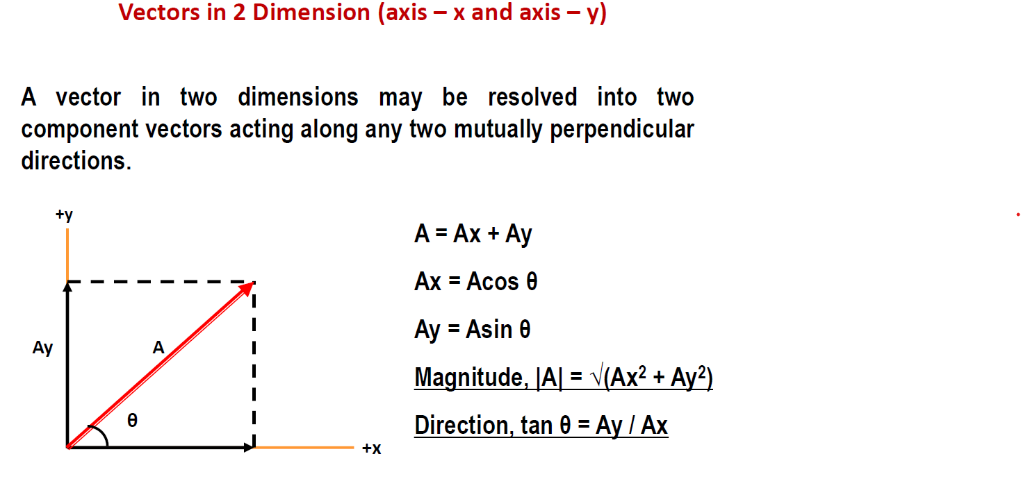 Solved Vectors in 2 Dimension (axis – x and axis – y) A | Chegg.com