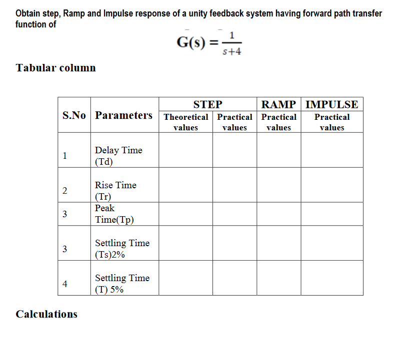 Obtain step, Ramp and Impulse response of a unity | Chegg.com