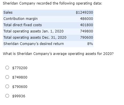 Solved Sheridan Company recorded the following operating | Chegg.com