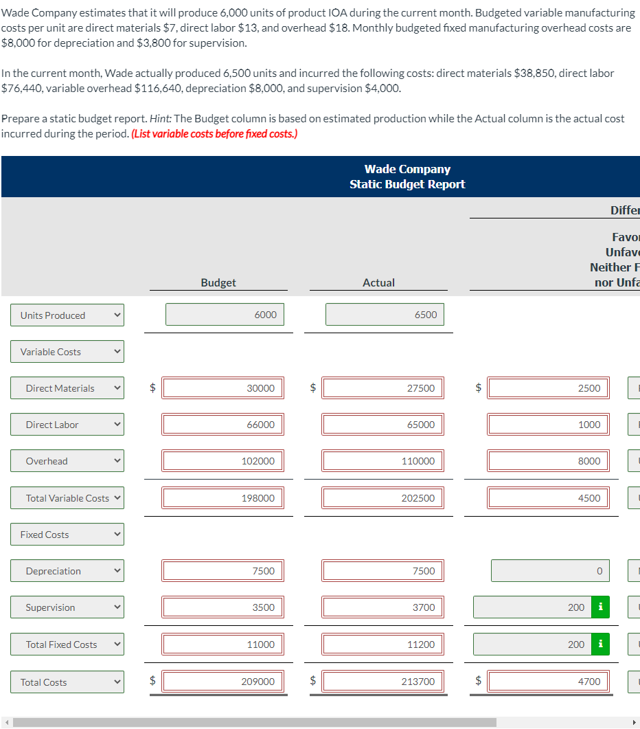 Solved Wade Company estimates that it will produce 6,000 | Chegg.com