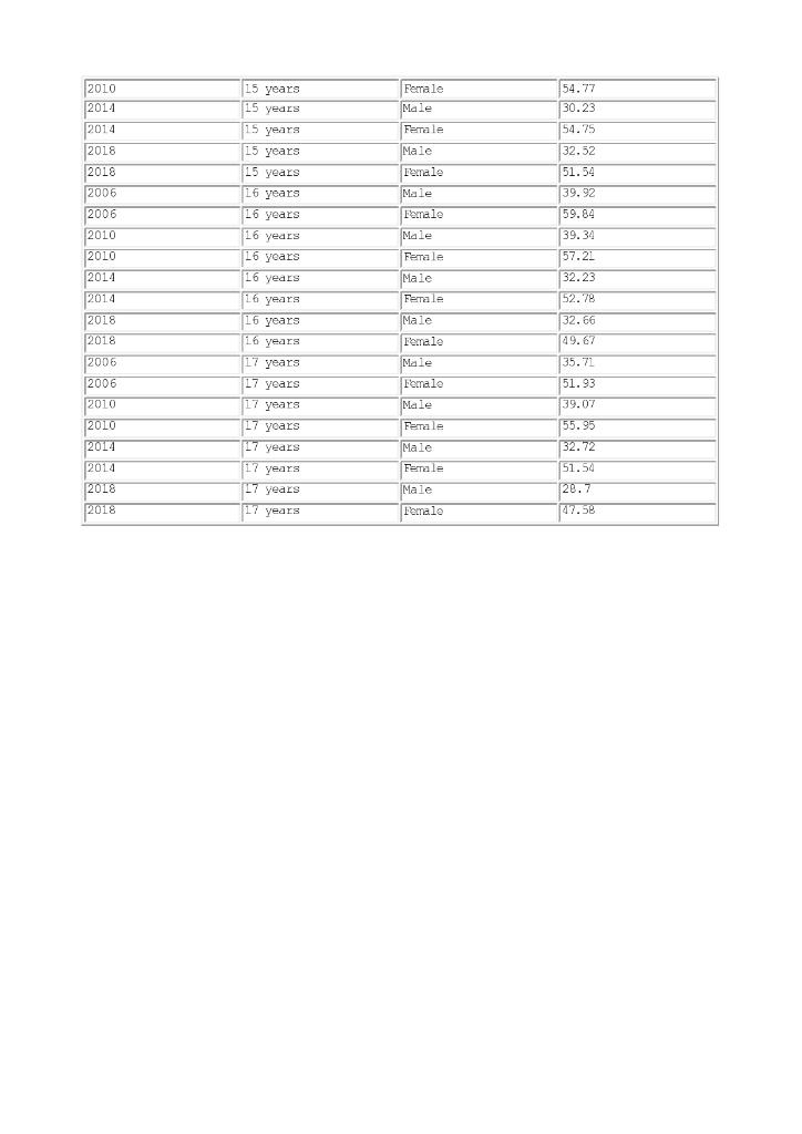 Please also reply the R codes to solve the questions | Chegg.com