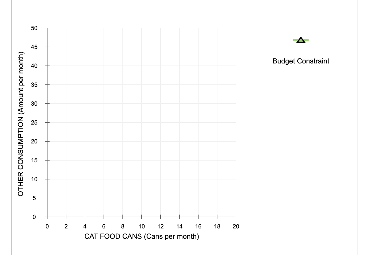 Budget ConstraintTrue or False: The opportunity cost | Chegg.com