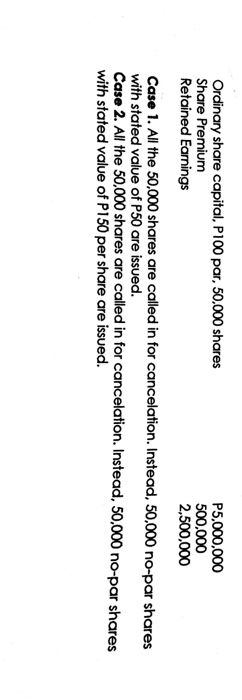 Solved Ordinary share capital, P100 par, 50,000 shares Share | Chegg.com