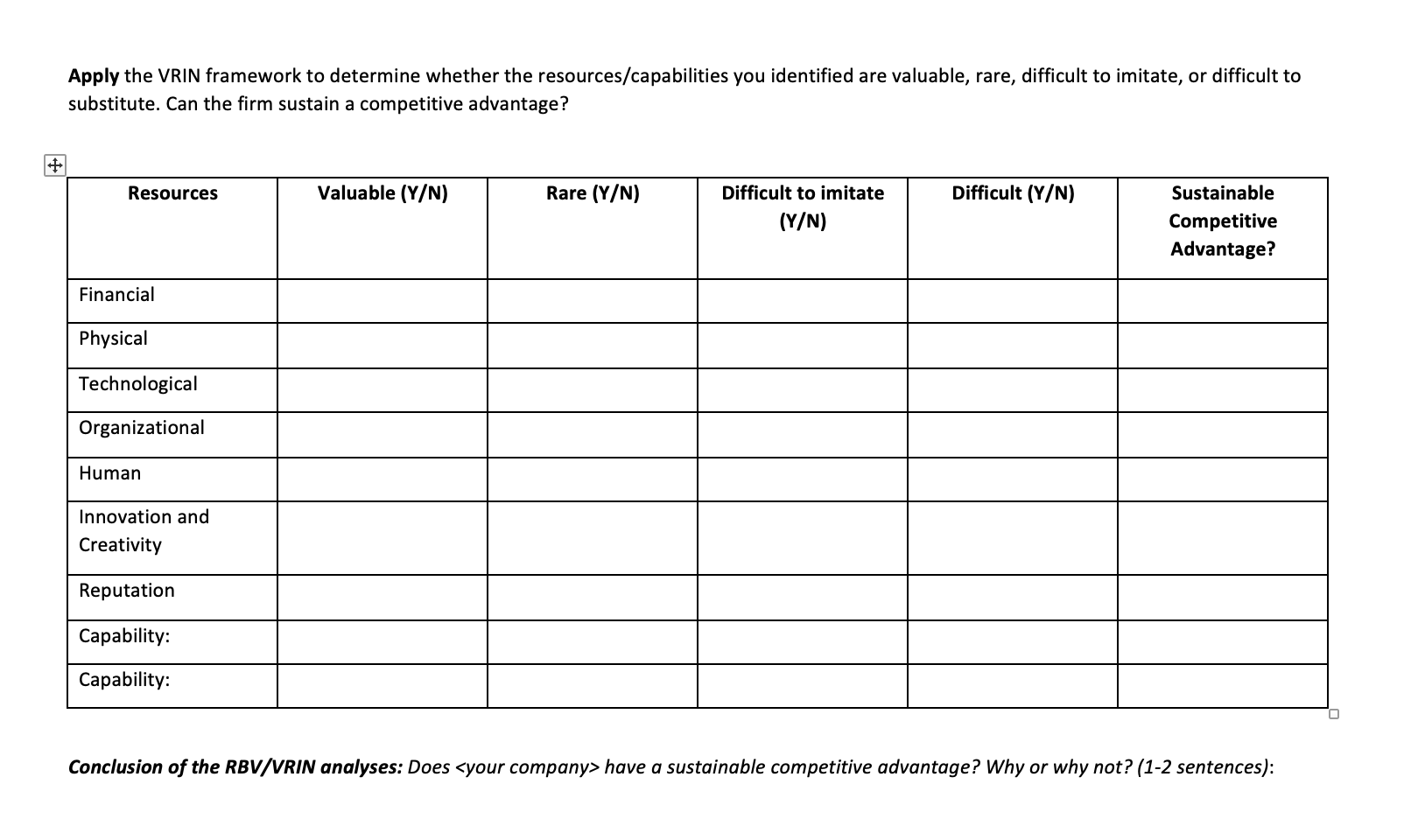 Solved Apply the VRIN framework to determine whether the | Chegg.com