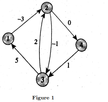 Use Johnson’s algorithm to find the shortest paths | Chegg.com