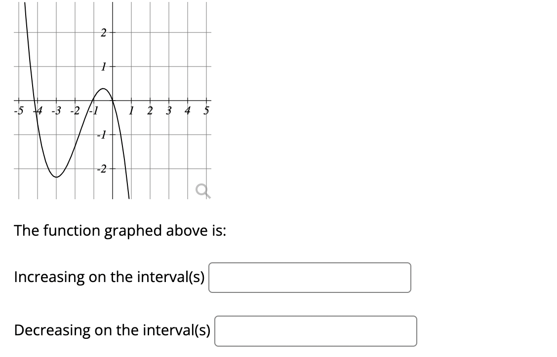 Solved The function graphed above is: Increasing on the | Chegg.com
