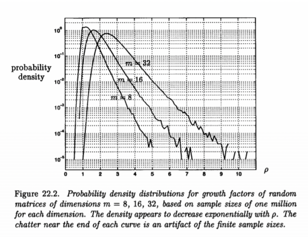 Solved For matrices with random, uniformly distributed in | Chegg.com