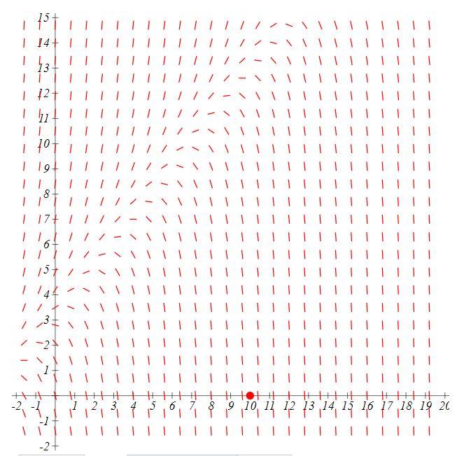 Solved Using the initial condition at (10,0), sketch a | Chegg.com